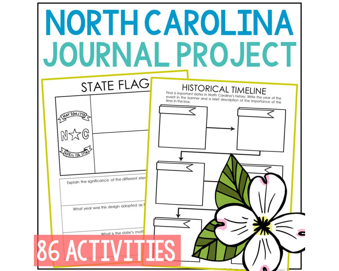 NORTH CAROLINA State History Project Activity | Social Studies Unit ...