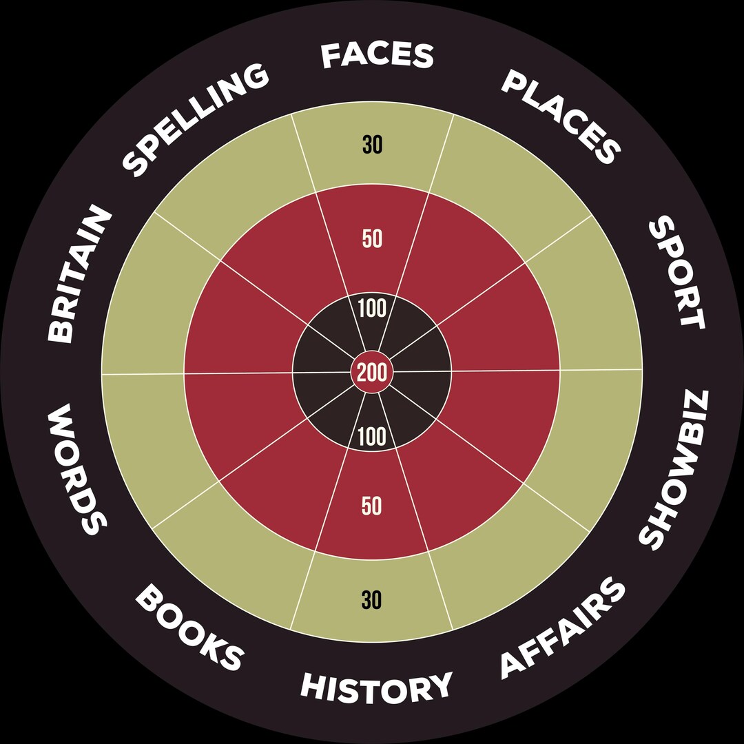 Bullseye Quiz Questions – Printable Trivia Pack for Darts Game Nights ...