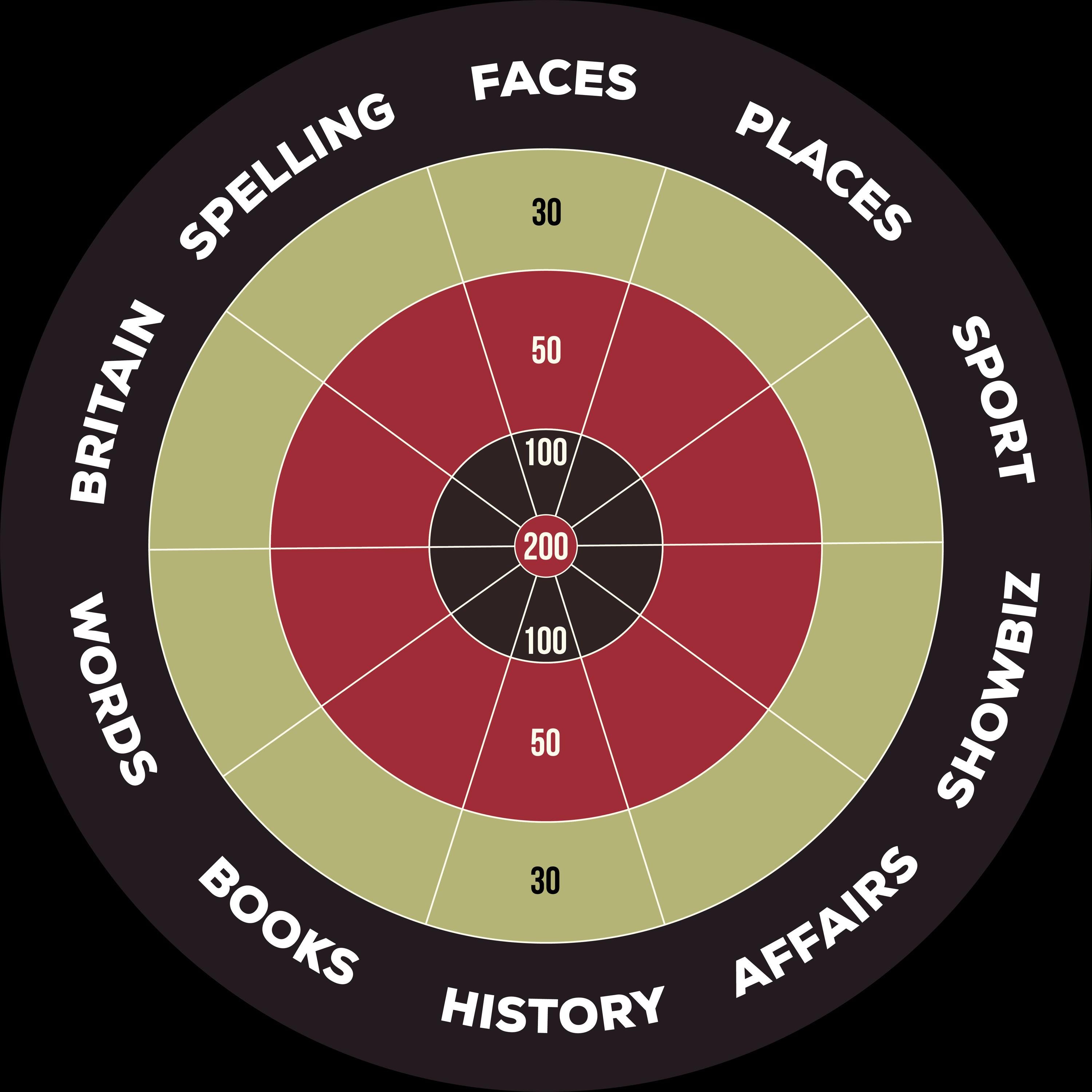 Bullseye Quiz Questions – Printable Trivia Pack for Darts Game Nights ...