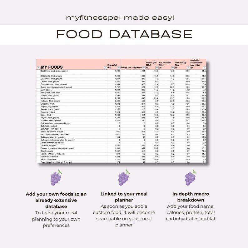Minimalistic Macro Meal Planner | Meal Prep | Calorie Tracker ...