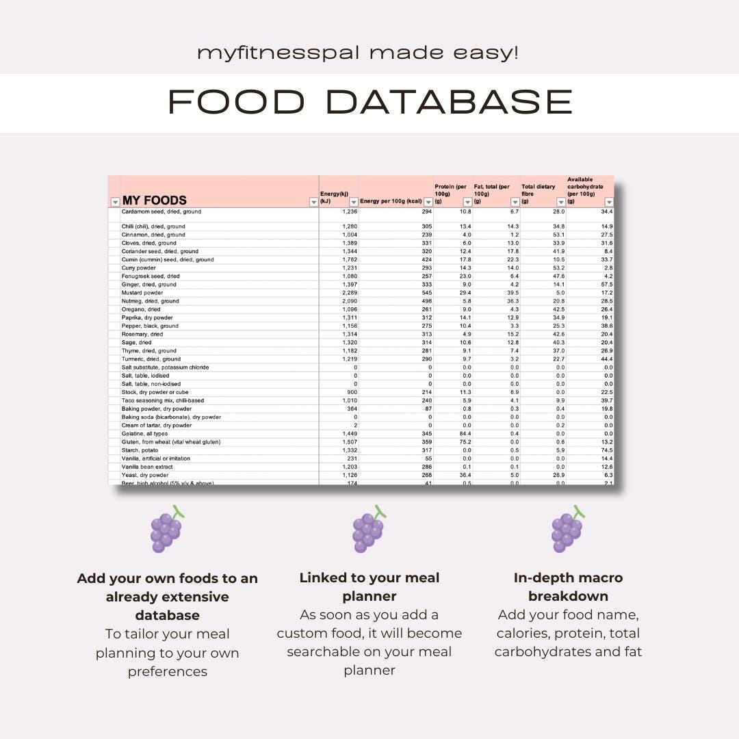 Macro Meal Planner Spreadsheet: Calorie Tracker With Food Database ...
