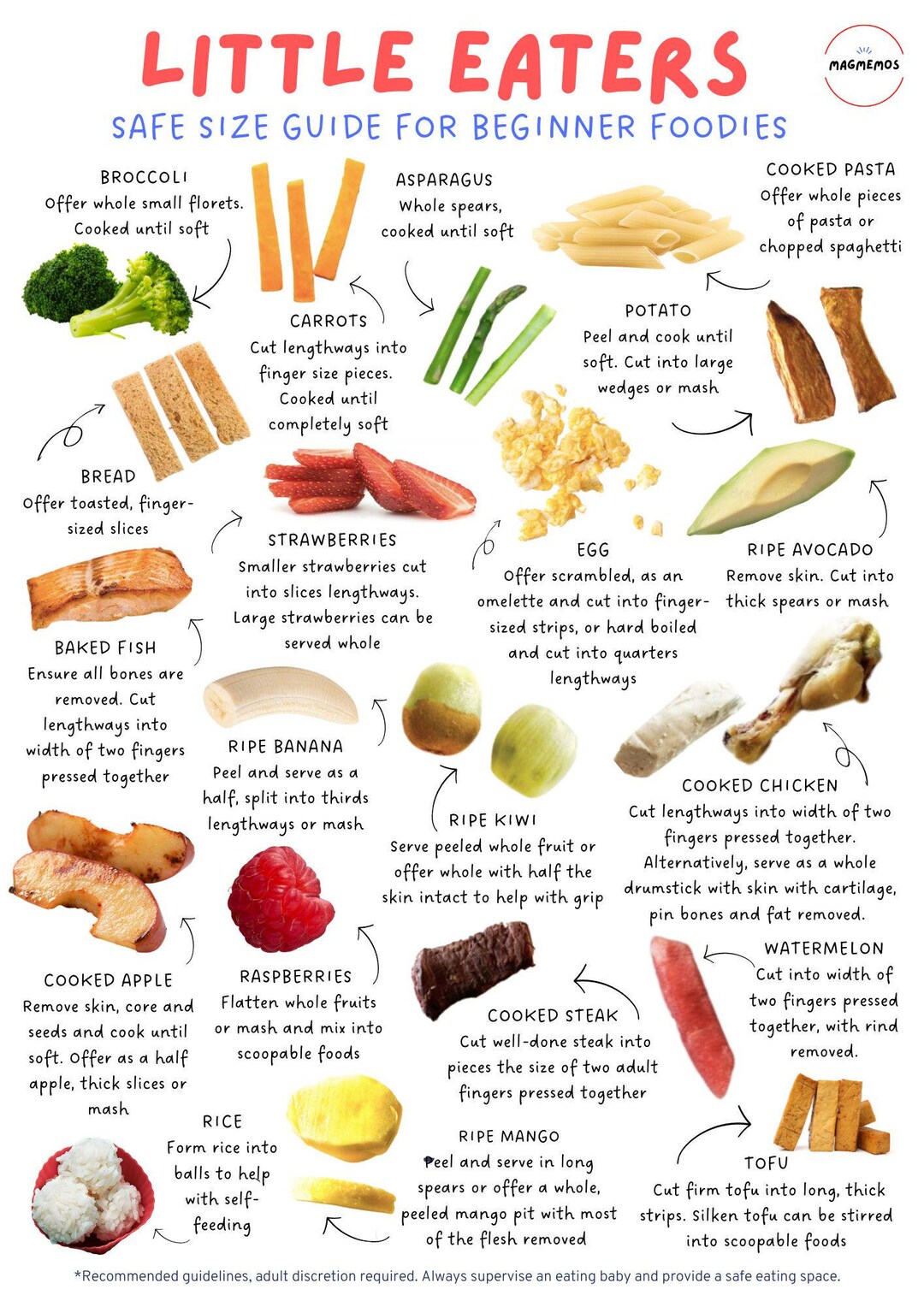 Baby Led Weaning BLW Safe Size Guide Downloadable PDF - Etsy UK
