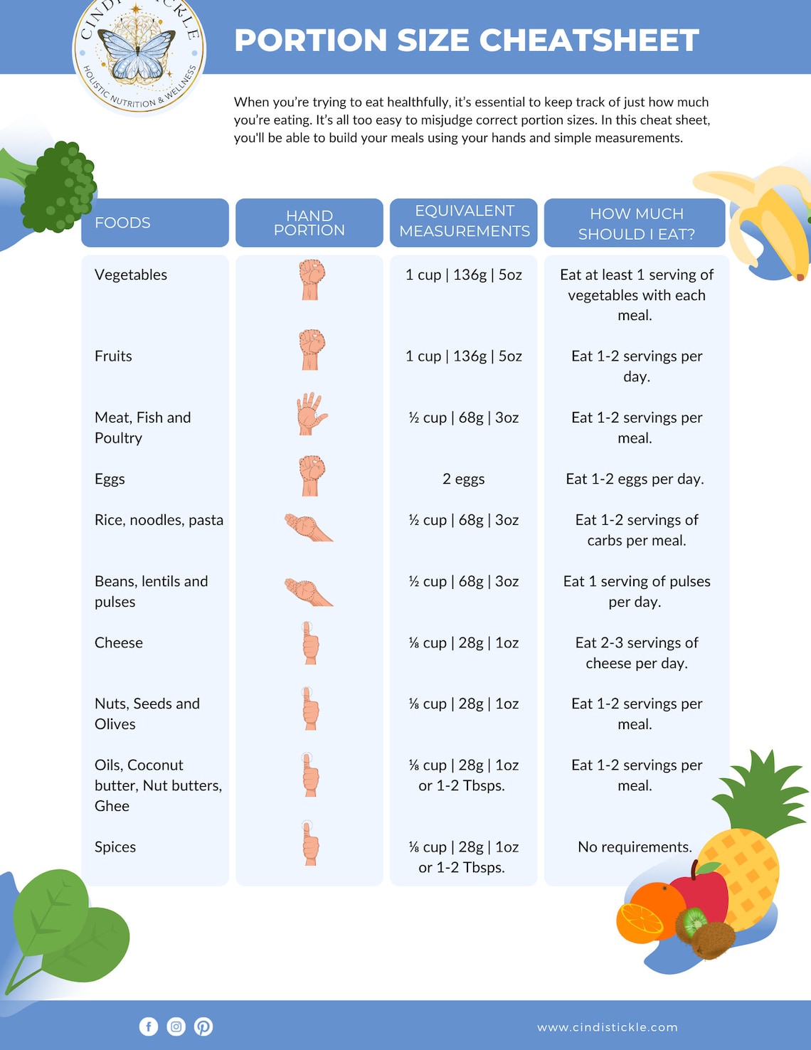 Portion Size Cheat Sheet Eating Healthy Food Portions - Etsy