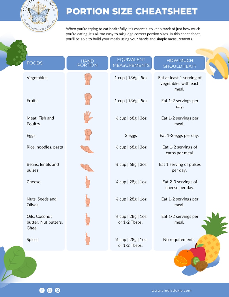 Portion Size Cheat Sheet Eating Healthy Food Portions - Etsy