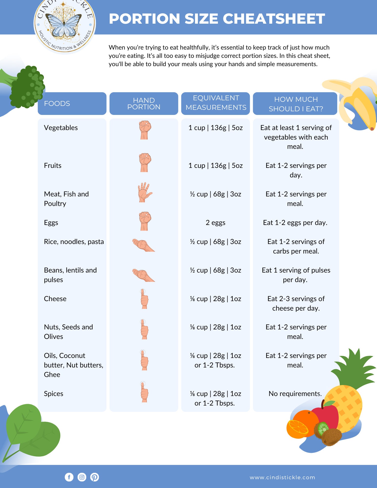Portion Size Cheat Sheet Eating Healthy Food Portions - Etsy
