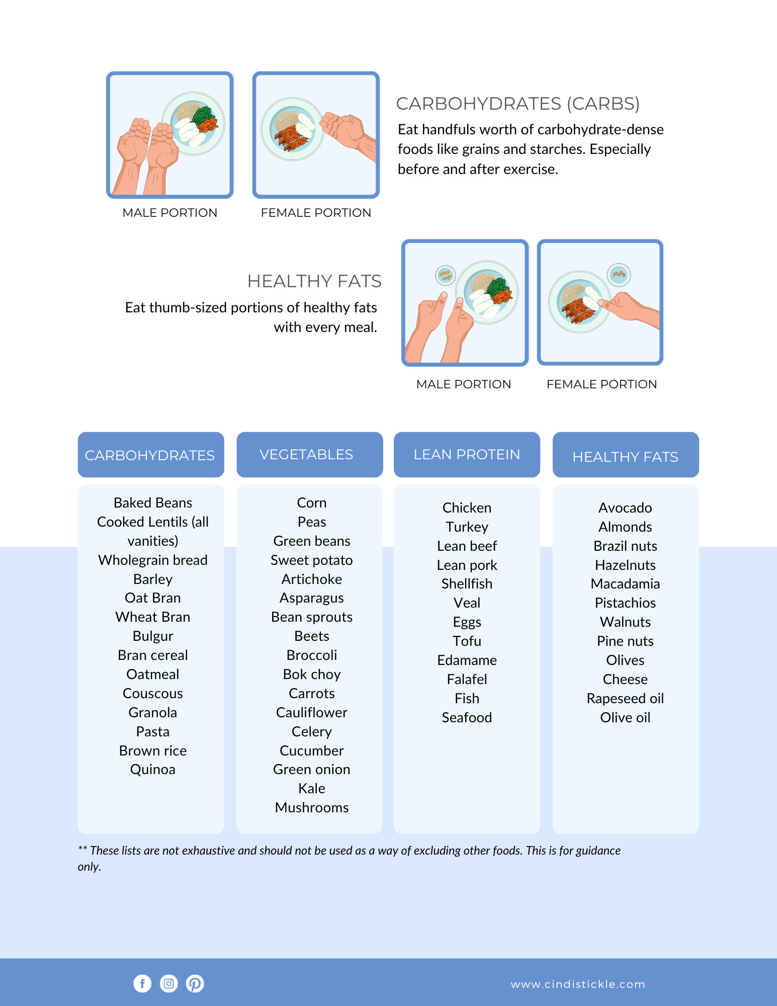 Portion Size Cheat Sheet Eating Healthy Food Portions - Etsy