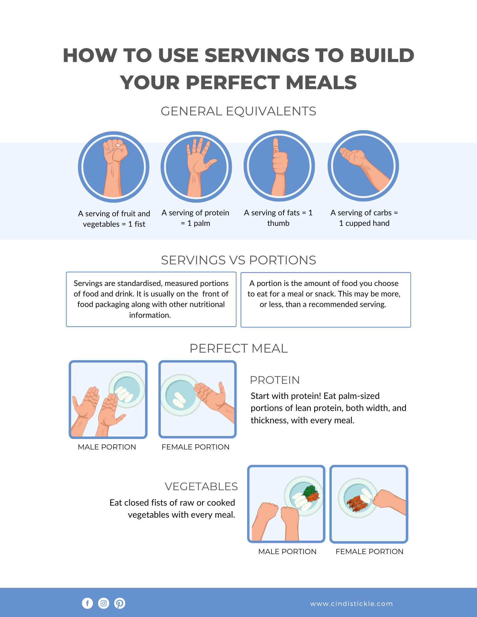 Portion Size Cheat Sheet Eating Healthy Food Portions - Etsy UK