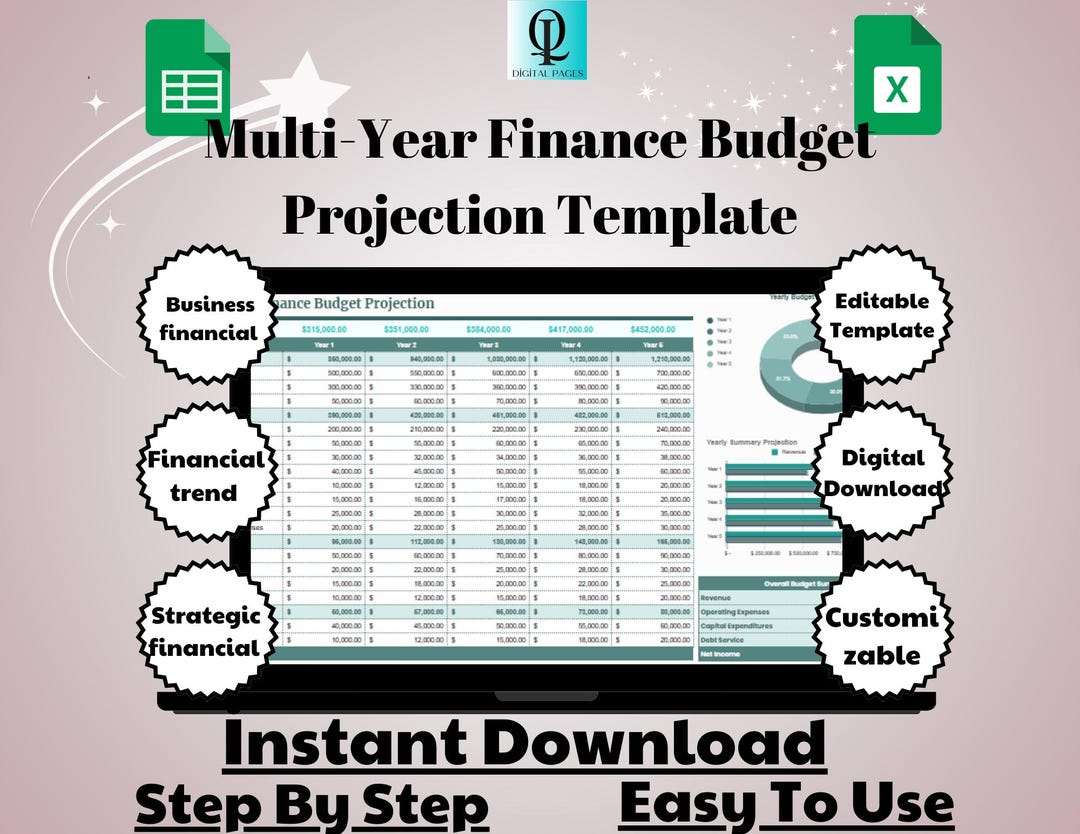 Multi-year Finance Budget Projection Template, Digital Download ...