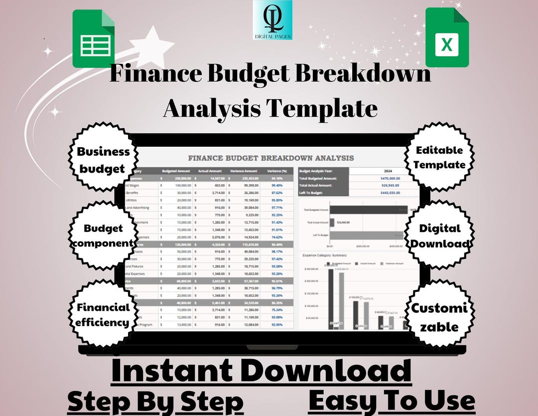 Finance Budget Breakdown Analysis Template, Digital Download, Editable ...