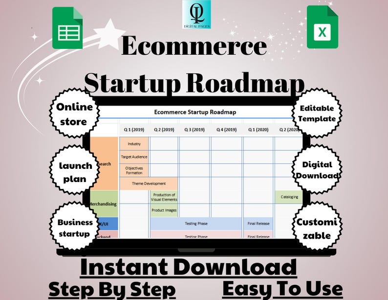 Ecommerce Startup Roadmap, Digital Download, Editable & Easy to Use ...