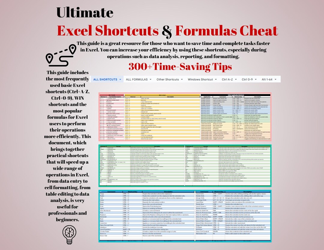Ultimate Excel Shortcuts & Formulas Cheat Sheet, Excel Guide ...
