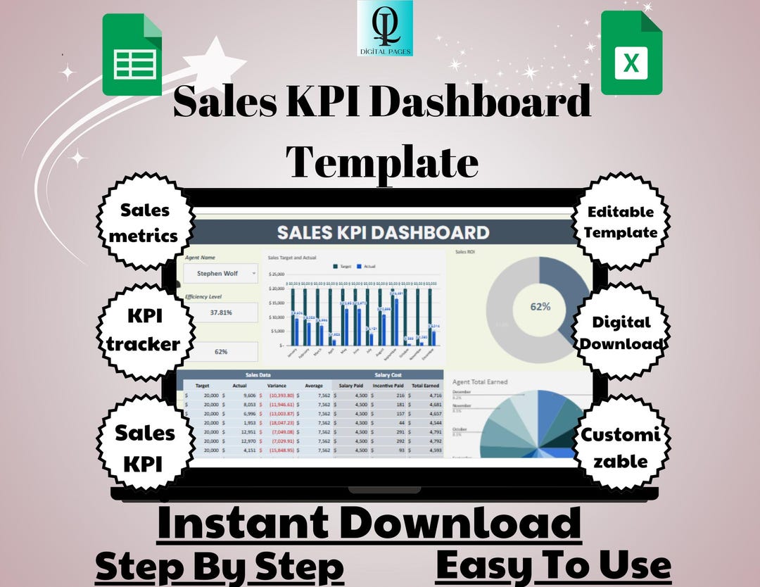 Sales KPI Dashboard: Editable Google Sheets Template (digital Download ...