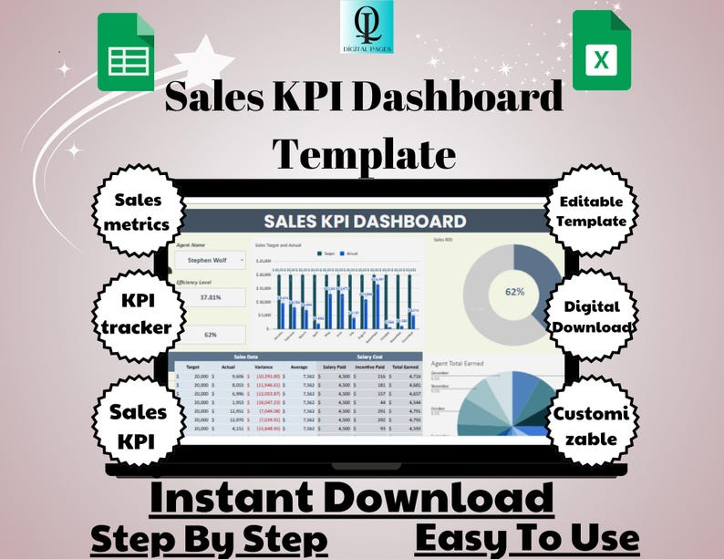 Sales KPI Dashboard, Digital Download, Editable Google Sheets, Easy to ...