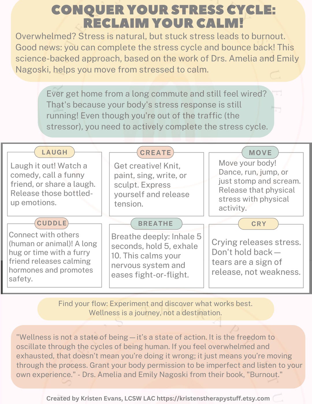 Complete the Body's Stress Response Cycle - Etsy