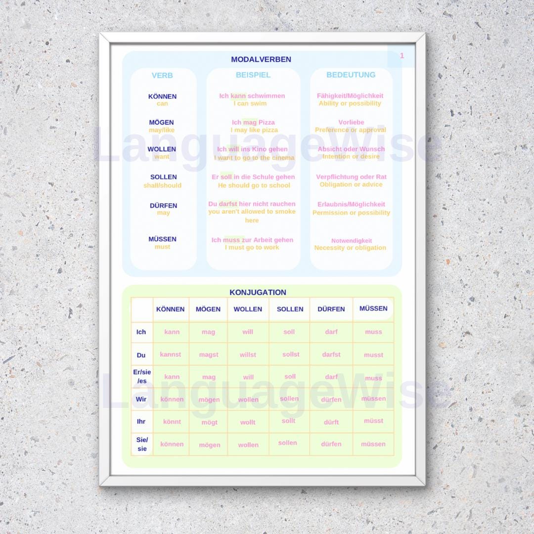 LEARN GERMAN Easy, Modal Verbs Poster for the Classroom, Printable ...