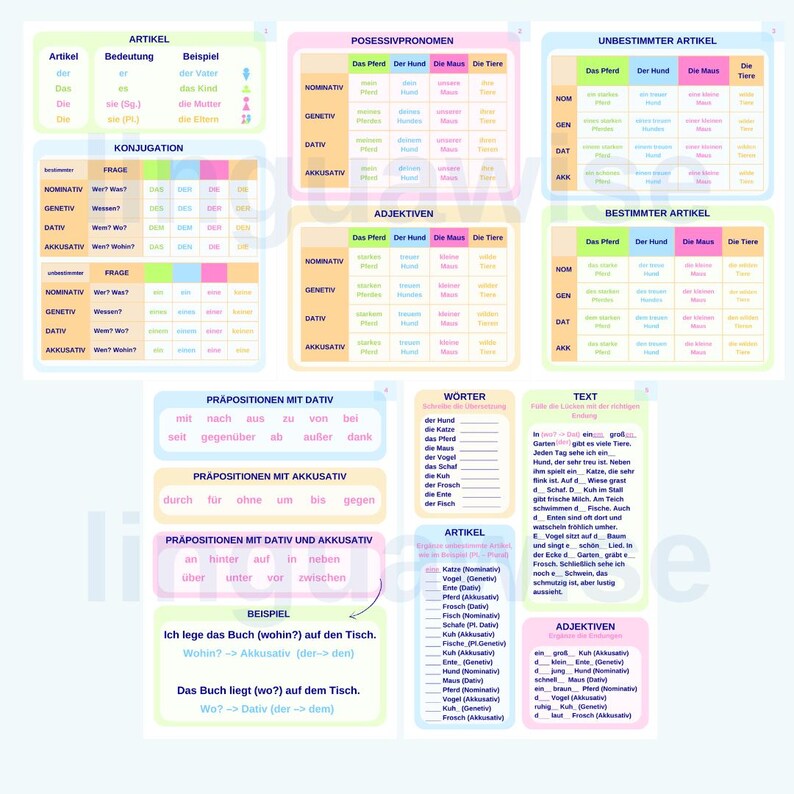 Set of 5 Wall Posters With Some Exercises Deutsch Artikel, Tabellen Und ...