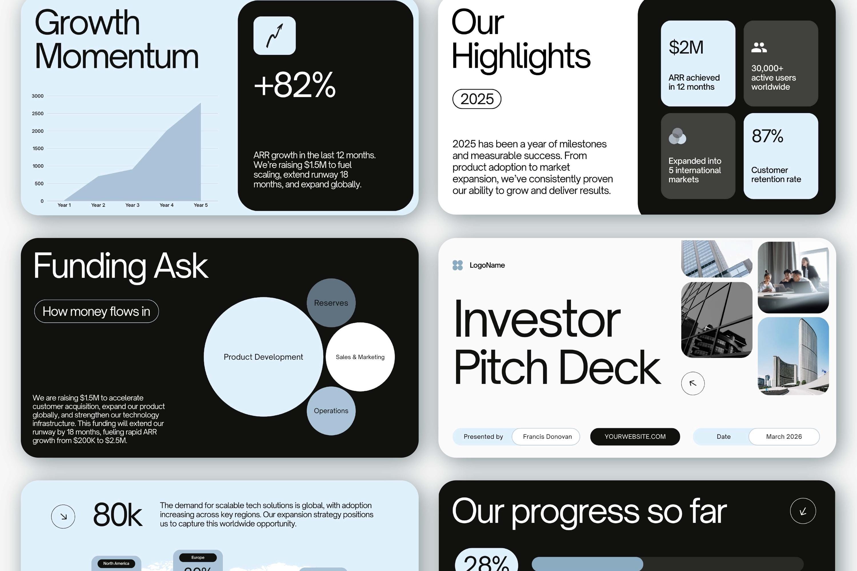 Investor Pitch Deck, Startup Presentation, Business Proposal | Data ...