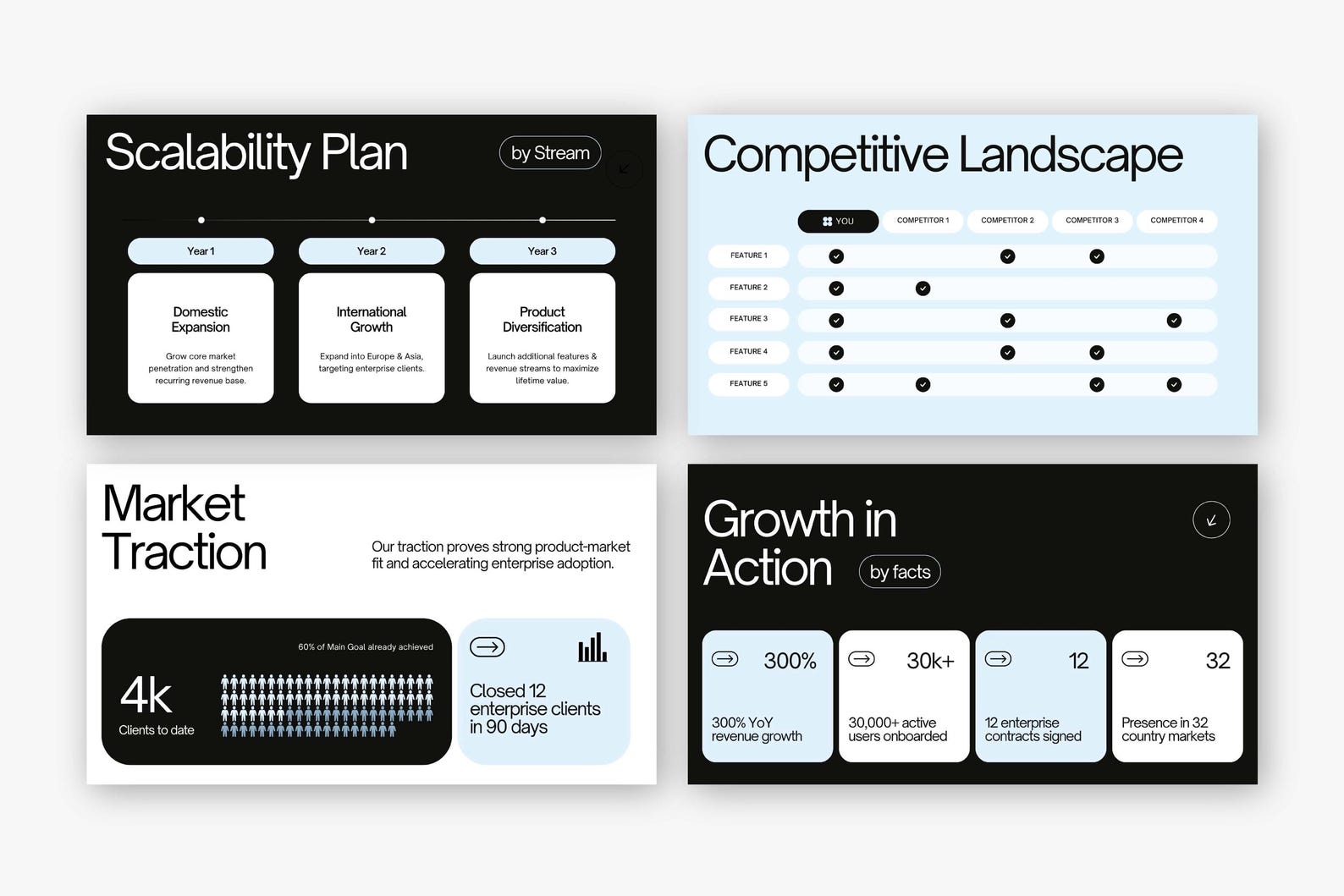 Investor Pitch Deck, Startup Presentation, Business Proposal | Data ...