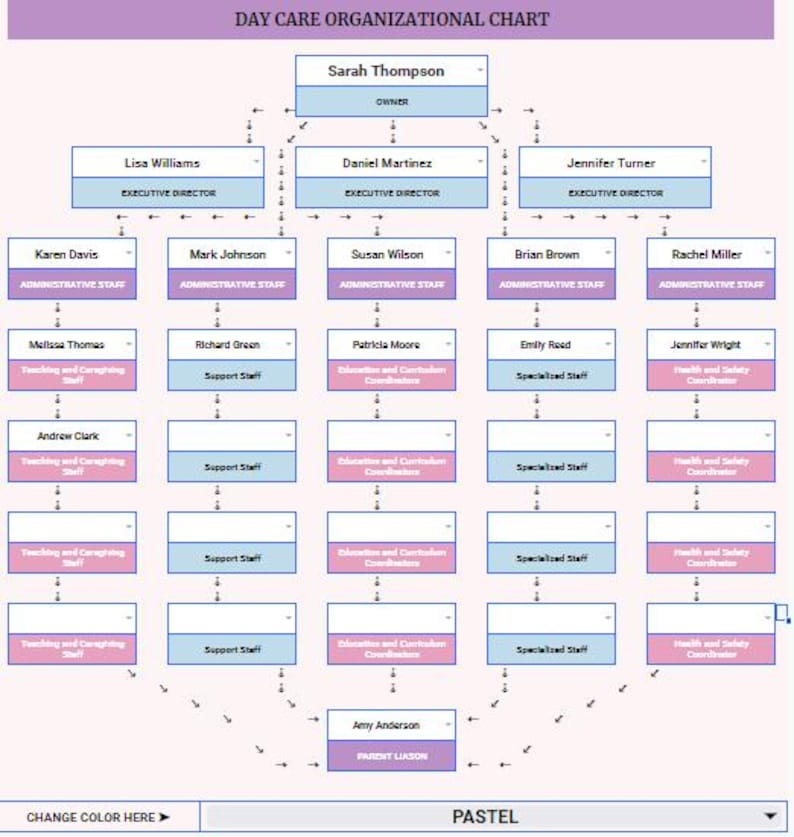 Daycare Organizational Chart Template, Google Sheets Format, Visualize ...