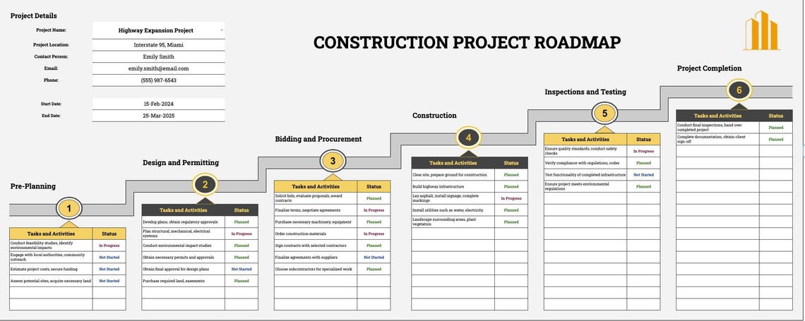 Construction Project Roadmap Template, Google Sheets Format, Track ...