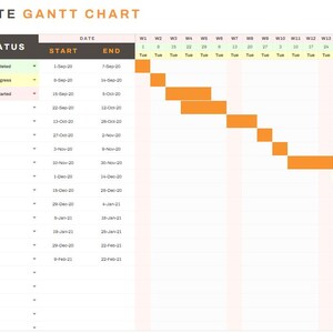 Editable E-commerce Website Gantt Chart Template for Google Sheets, Digital Download, Easy-to ...