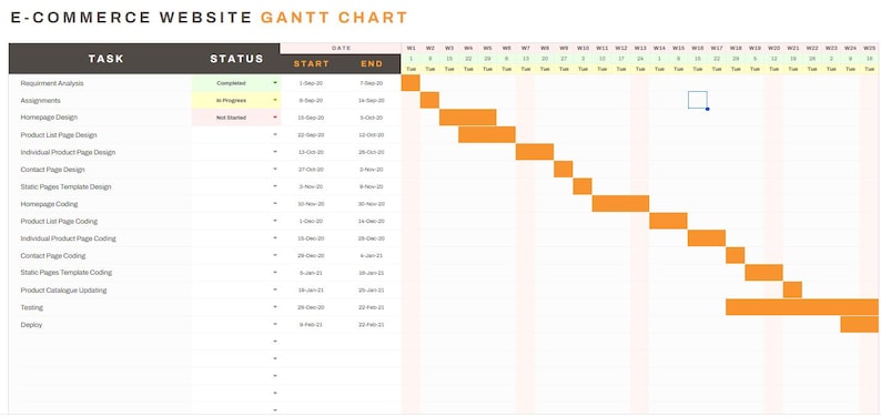 Editable E-commerce Website Gantt Chart Template for Google Sheets ...