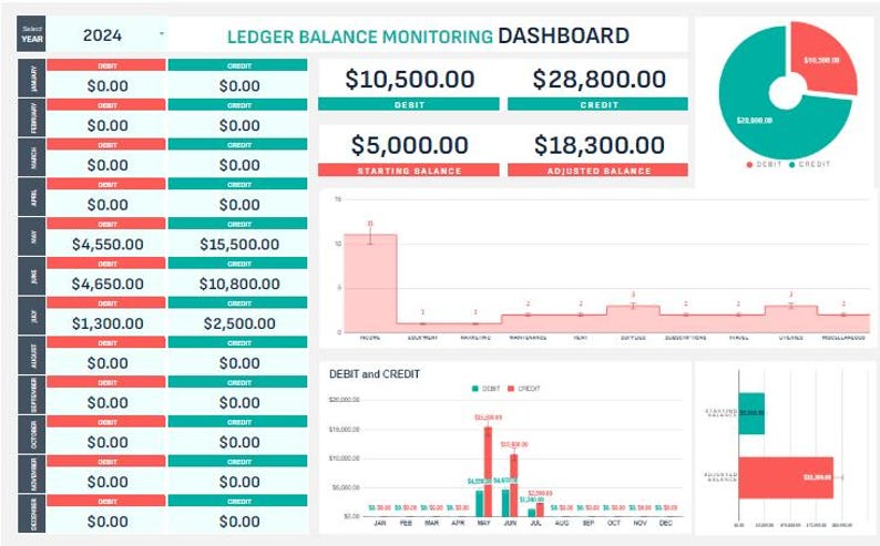 Editable Ledger Balance Monitoring Dashboard Template for Google Sheets ...