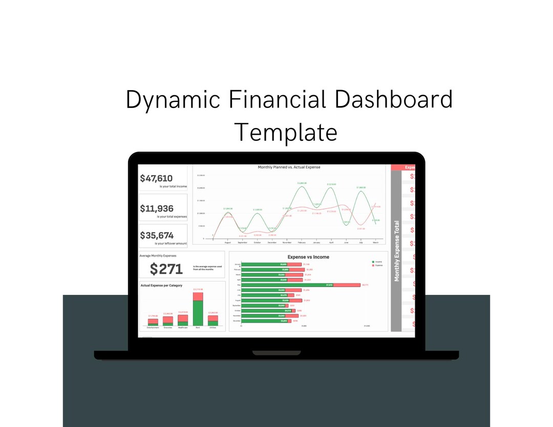 Dynamic Financial Dashboard Template Real-time Tracking of Revenue ...