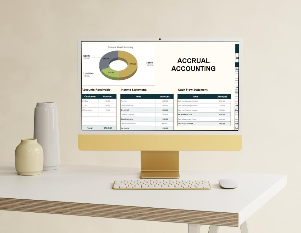 Editable Accrual Accounting Template for Google Sheets, Digital ...