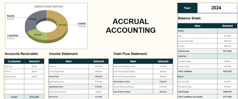 Editable Accrual Accounting Template for Google Sheets, Digital ...