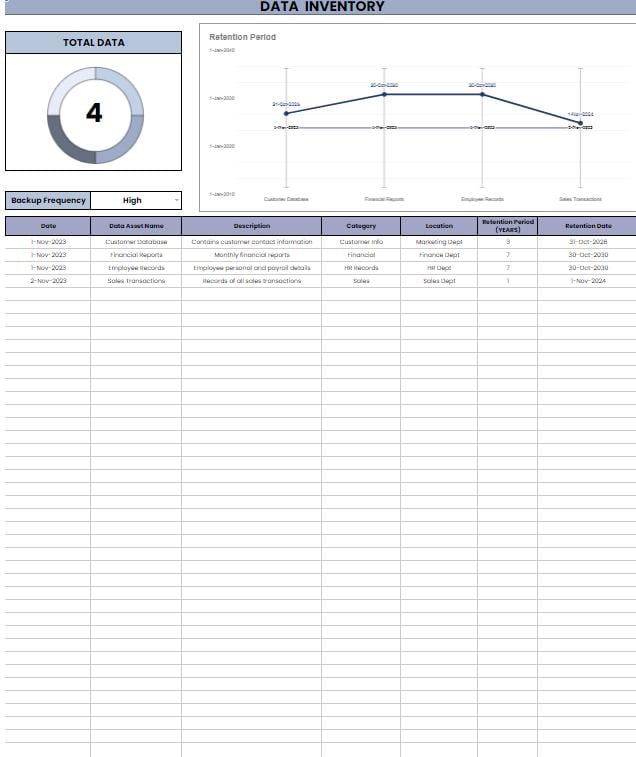 Data Inventory Template, Google Sheets Format, Organize & Track Data ...