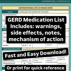 GERD Drug Chart | NAPLEX Study Aid | Instant Download | Quick Reference ...