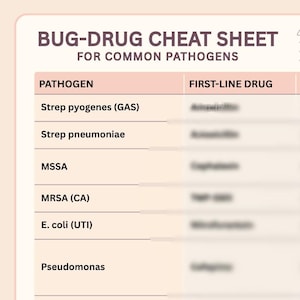 Antibiotic Coverage Study Guide | Bug-drug Cheat Sheet PDF | Pathogen ...