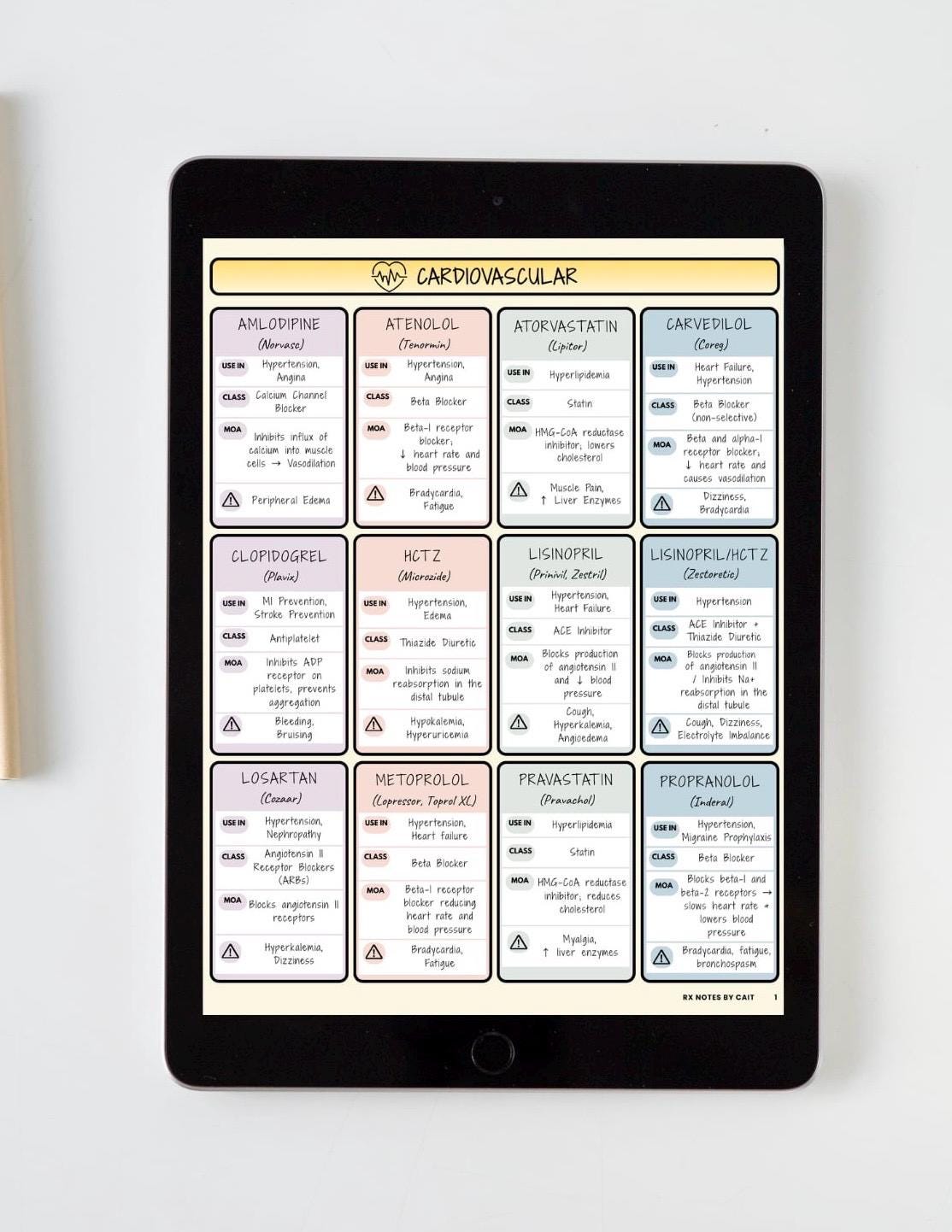 Categorized* Top 50 Drugs Cheat Sheet | Printable Pharmacology Study ...