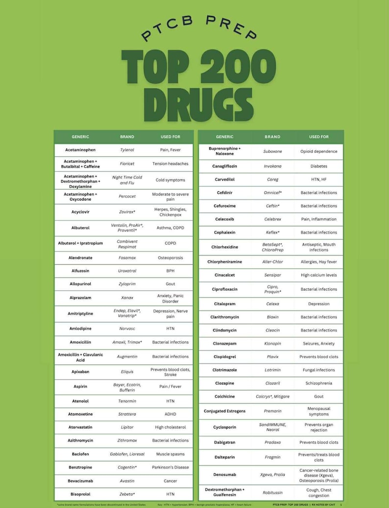 PTCB: Top 200 Drugs Study Guide | Printable Pharmacy Tech Exam Prep ...