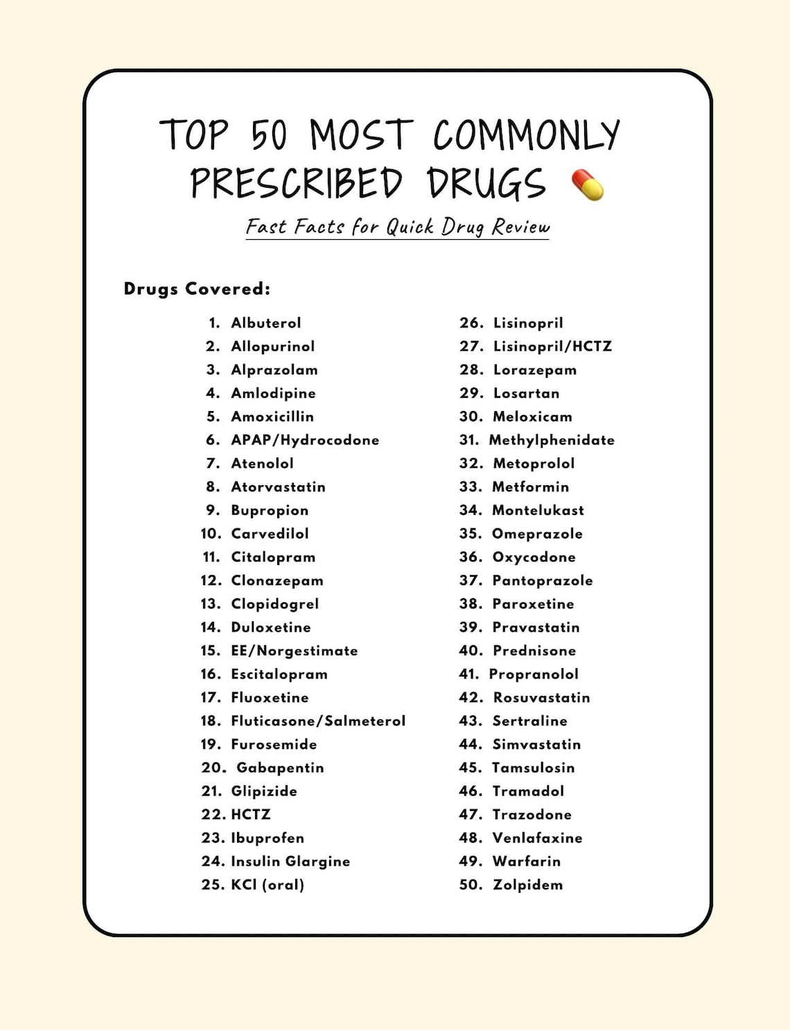 Top 50 Most Common Drugs (USA 2025) Cheat Sheet | Pharmacy Study Guide ...
