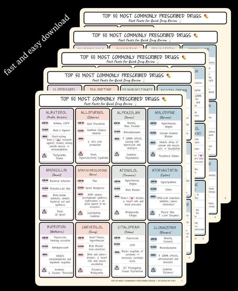 Top 50 Most Common Drugs (USA 2025) Cheat Sheet | Pharmacy Study Guide ...