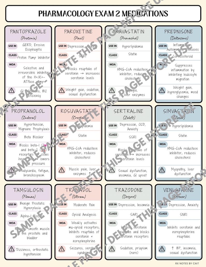 EDITABLE TEMPLATE | Mini Drug Cards | Canva Download for Healthcare ...