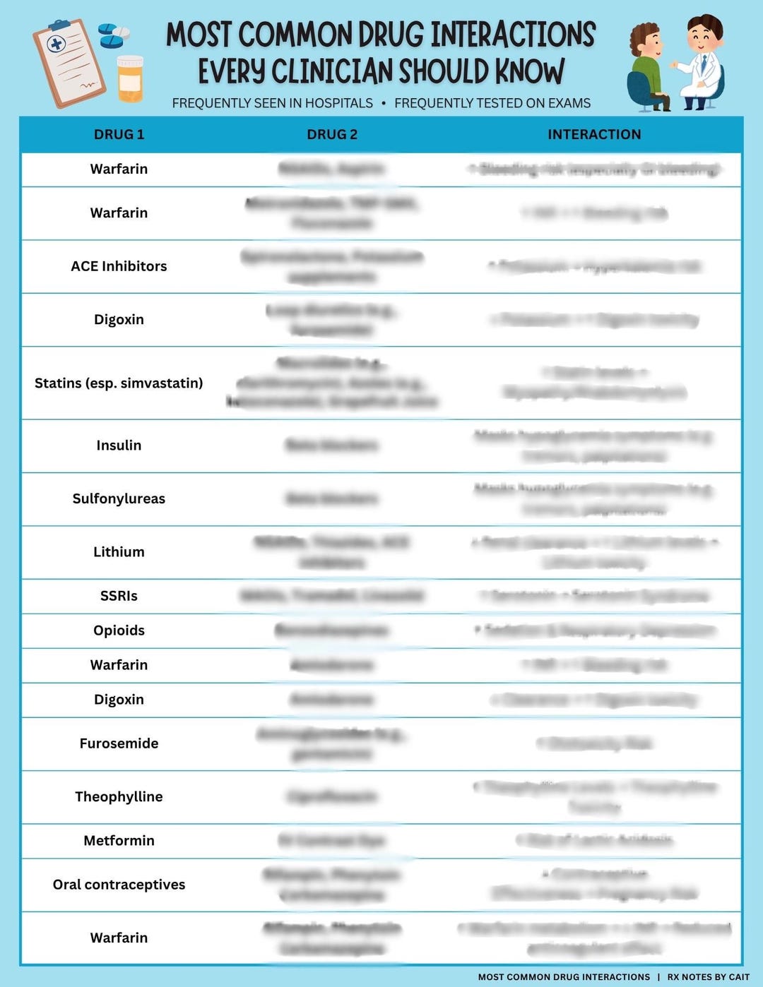 Common Drug Interactions (USA 2025) | Top Hospital Drug Interactions ...