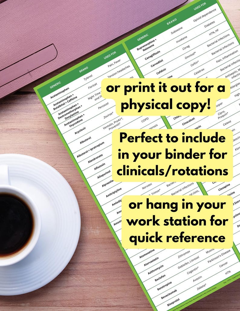 PTCB: Top 200 Drugs Study Guide | Printable Pharmacy Tech Exam Prep ...