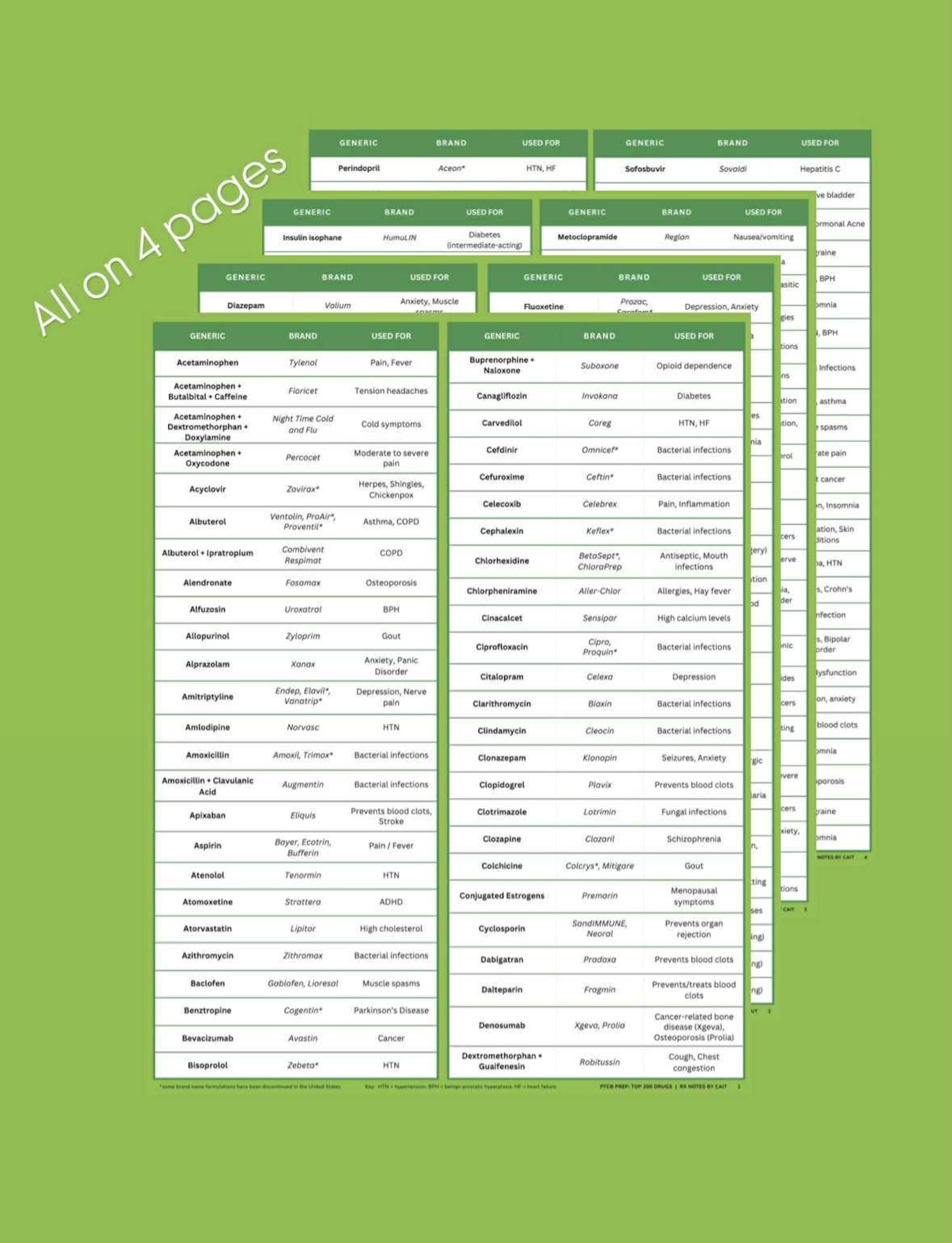 PTCB: Top 200 Drugs Study Guide | Printable Pharmacy Tech Exam Prep ...