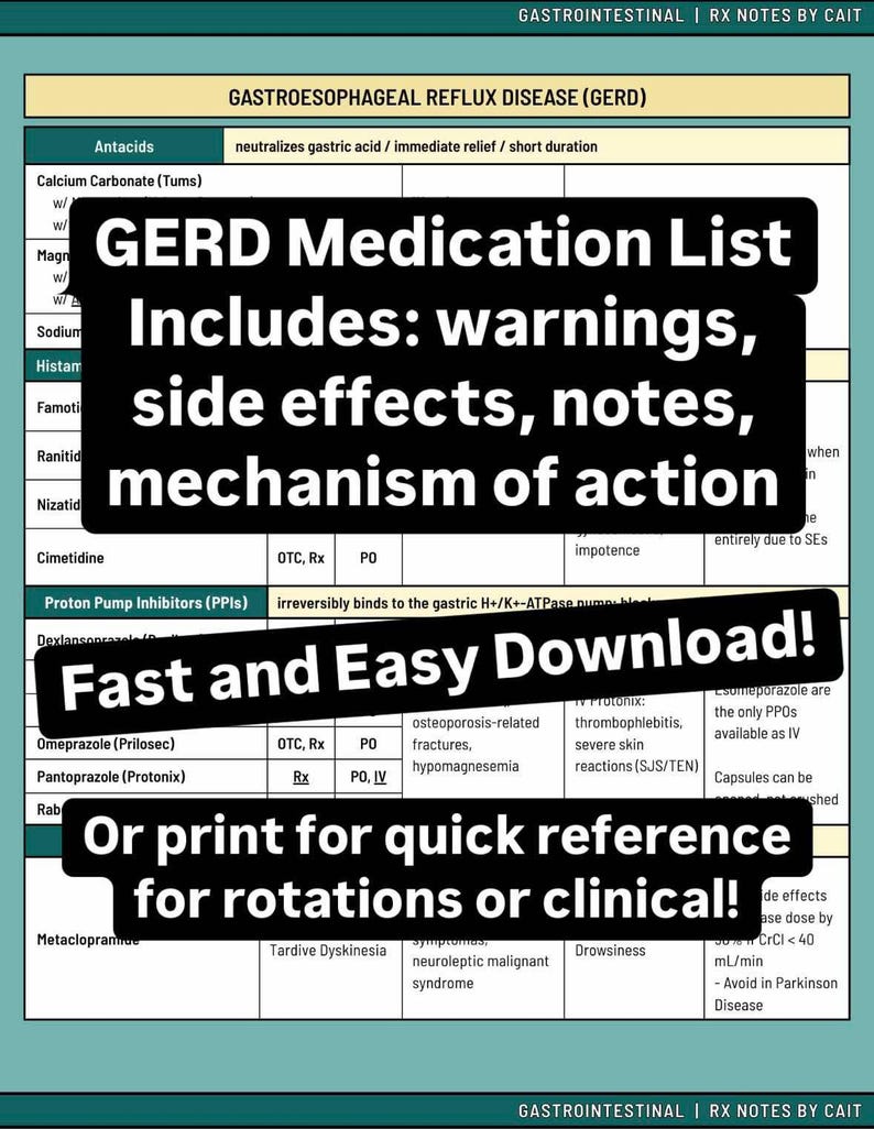 GERD Drug Chart | NAPLEX Study Aid | Instant Download | Quick Reference ...