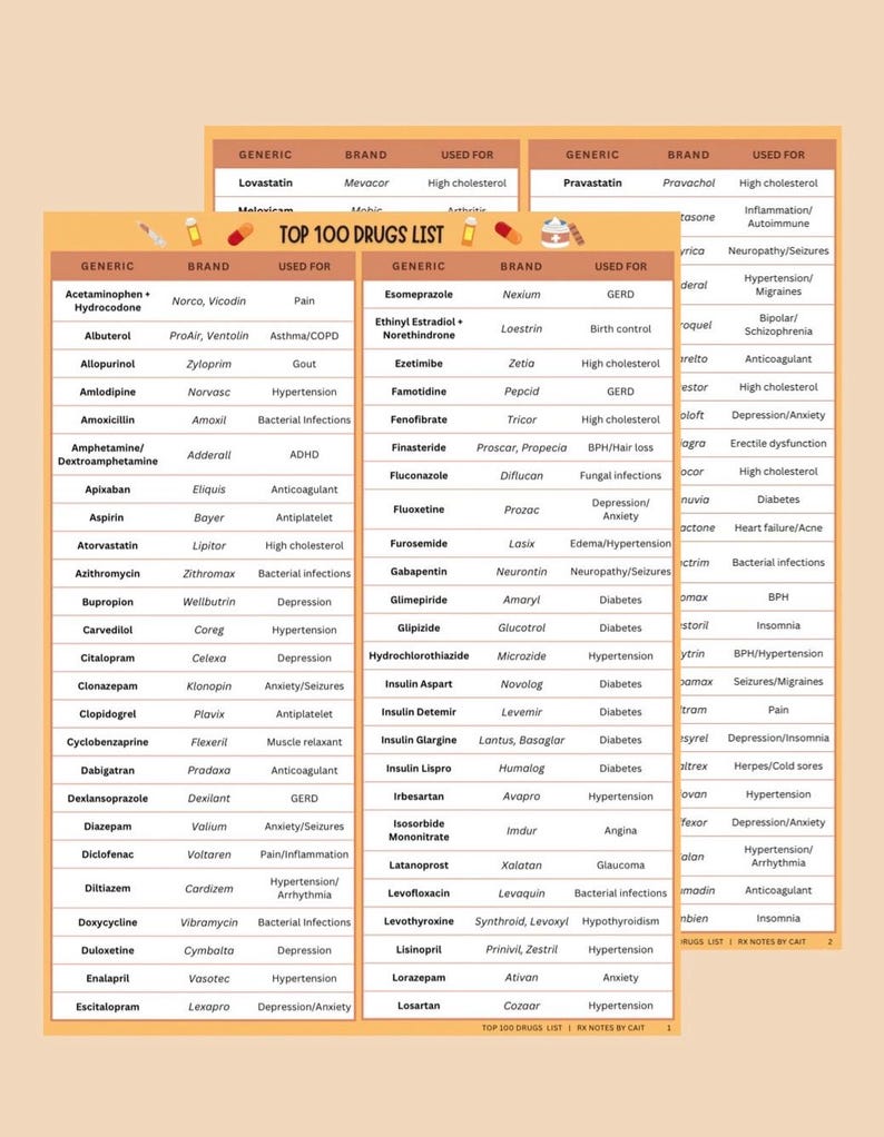 Top 100 Most Common Drugs (USA 2025) | Reference Study Guide ...