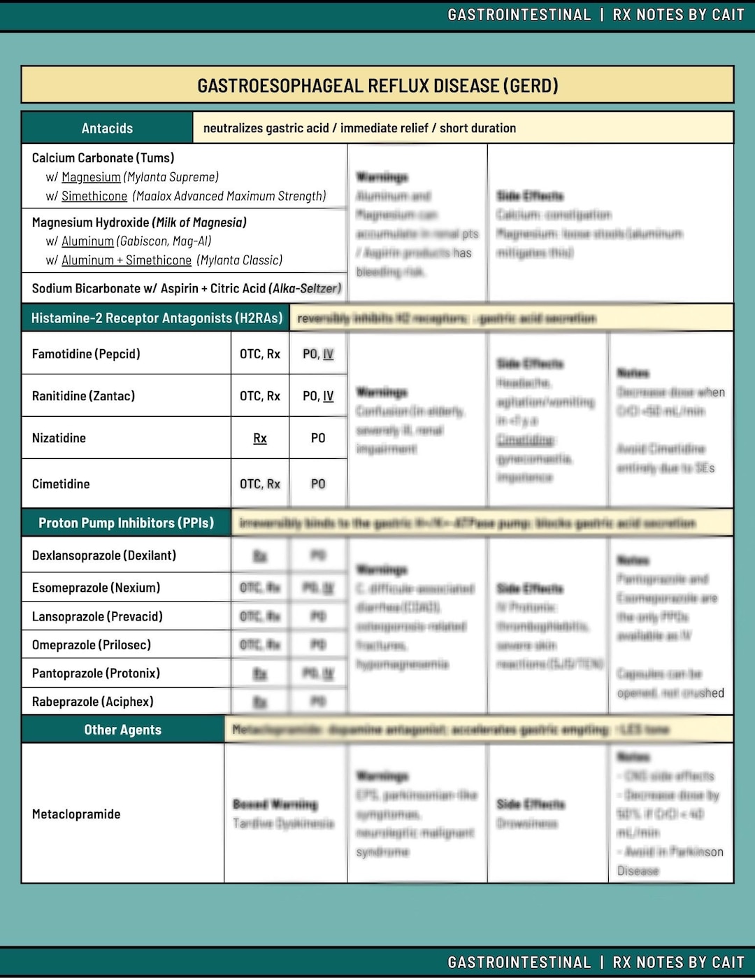 GERD Drug Chart | NAPLEX Study Aid | Instant Download | Quick Reference ...