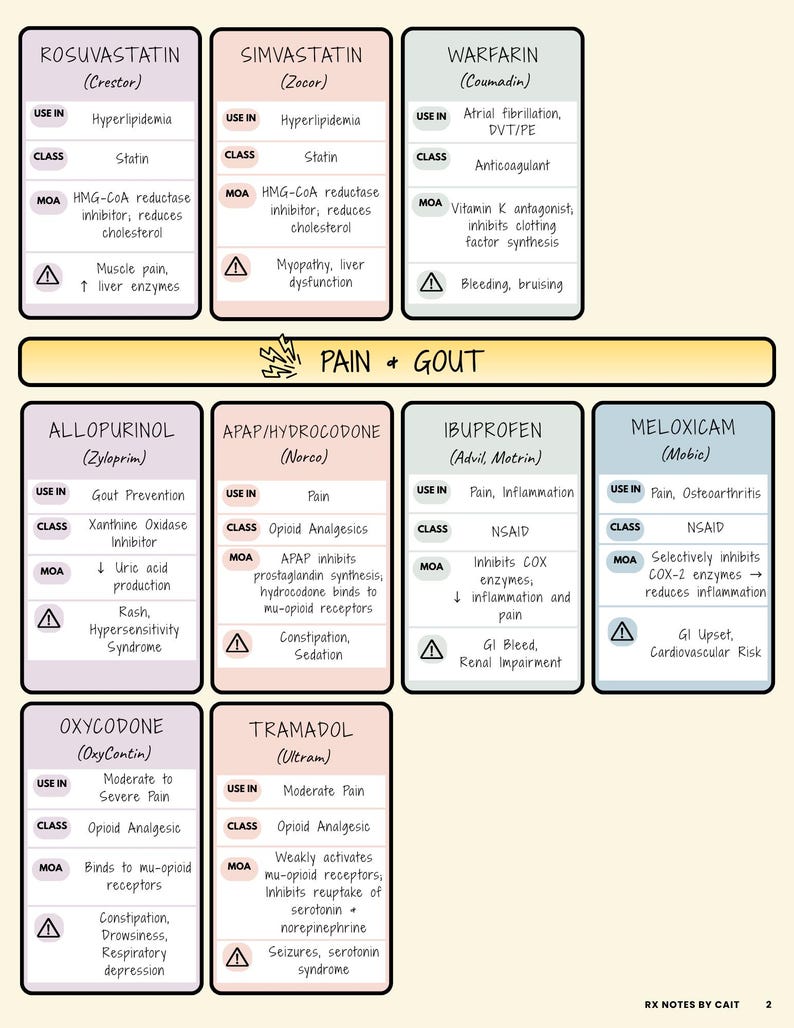Categorized* Top 50 Drugs Cheat Sheet | Printable Pharmacology Study ...