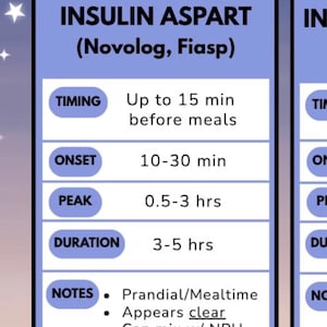 Insulin Study Guide: Pharmacology Medication Chart (PDF Downloadable ...