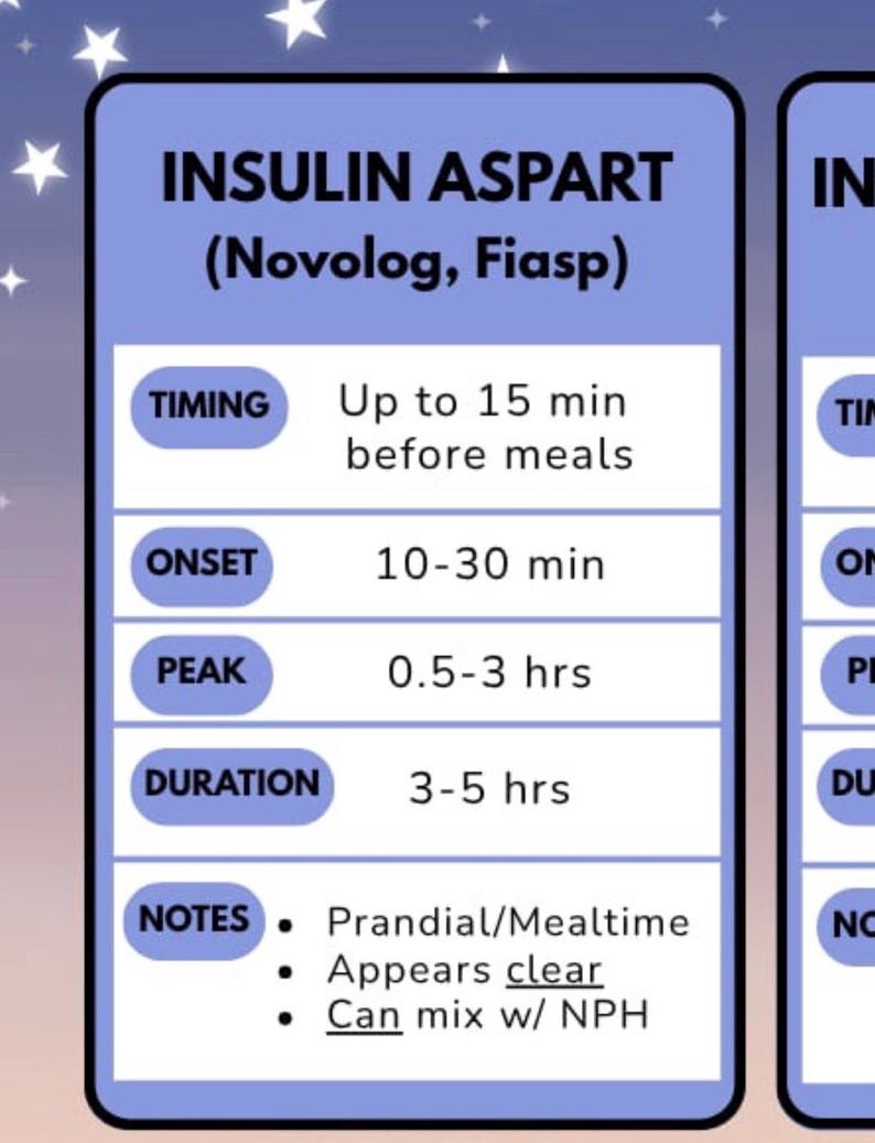 Insulin Study Guide: Pharmacology Medication Chart (PDF Downloadable ...