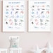 Minimalistic Sea Alphabet Poster for Kids HD, Educational Poster ...