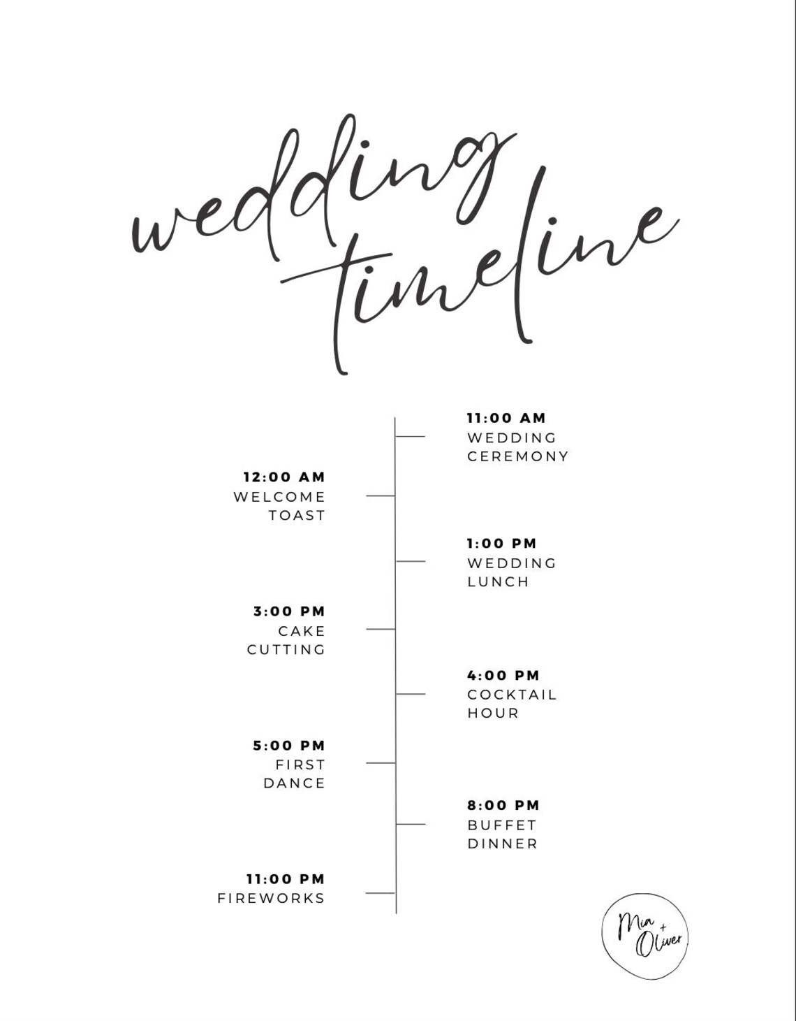 Editable Wedding Sign - Etsy