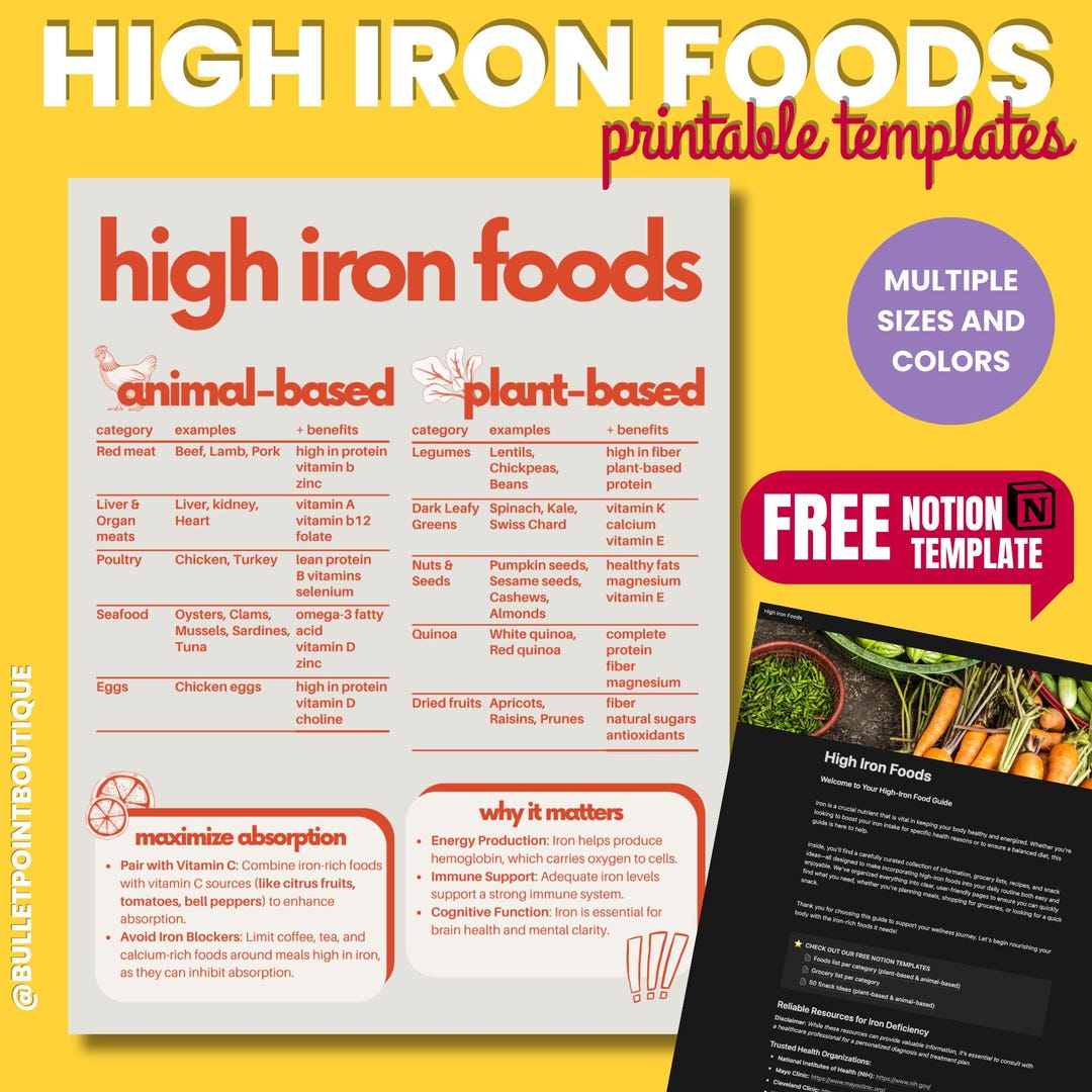 Ultimate Iron Rich Food List: Printable High Iron Food Guide & Tips ...